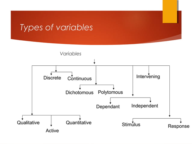 Hypothesis and types of variables