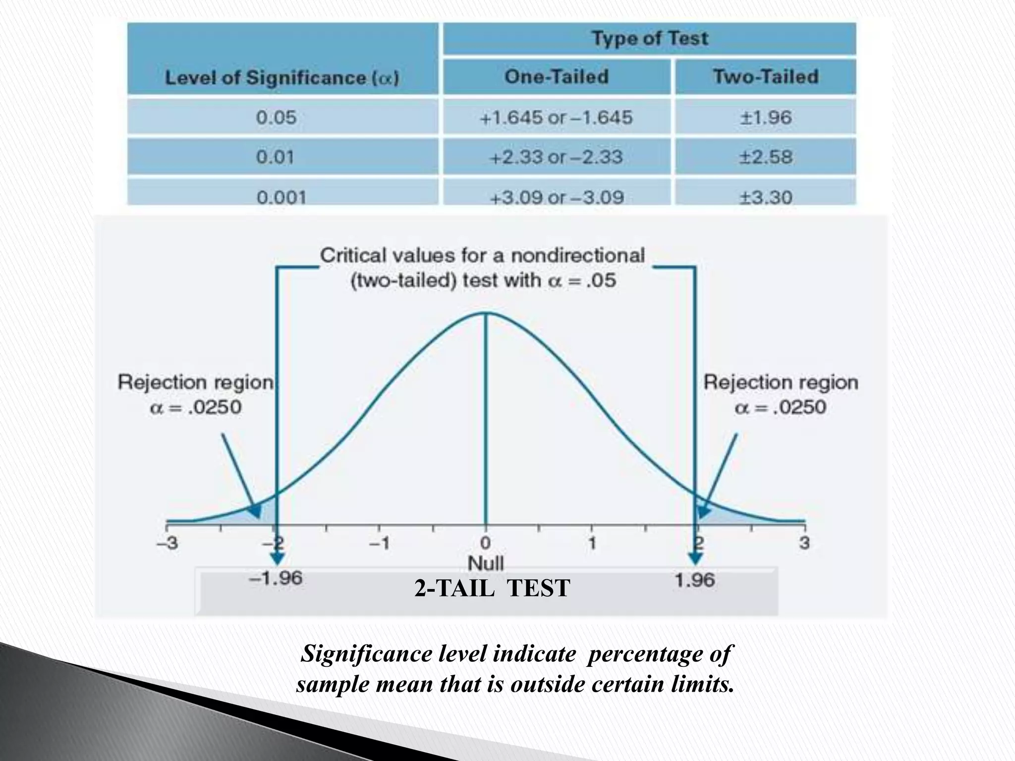 Hypothesis and t-tests | PPTX