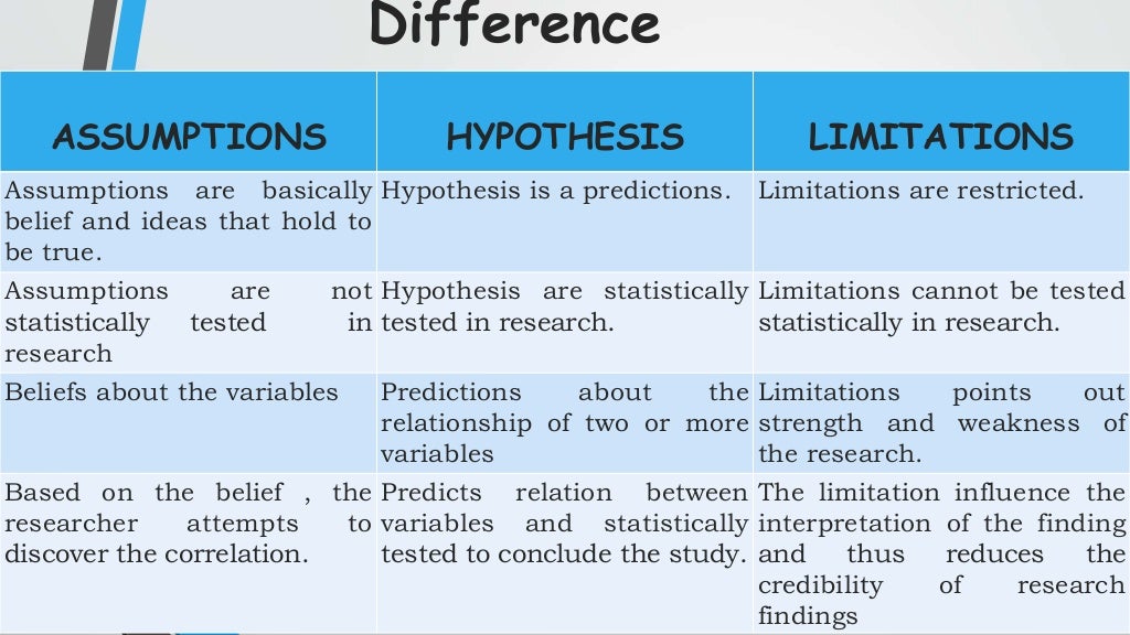 Hypothesis