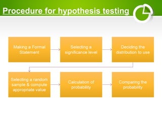 Hypothesis | PPT | Science