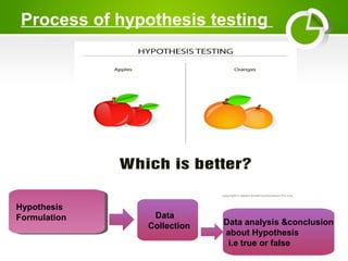 Hypothesis | PPT | Science