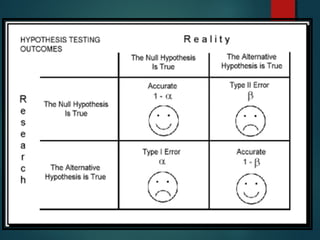 Hypothesis | PPT
