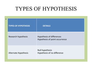 Hypothesis | PPT