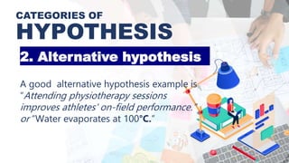 HYPOTHESIS-2.pptx