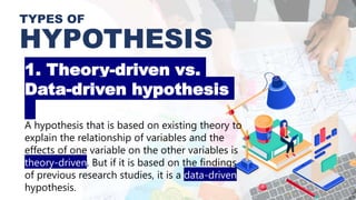 HYPOTHESIS-2.pptx