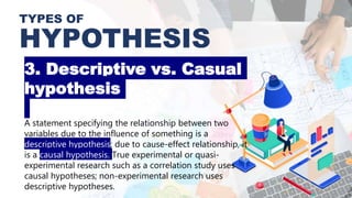 HYPOTHESIS-2.pptx