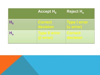Hypothesis | PPTX | Physics | Science