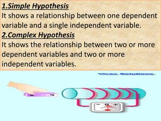 Hypothesis | PPT