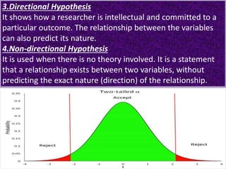 Hypothesis | PPT
