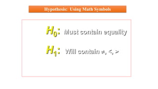 Hypothesis | PPT