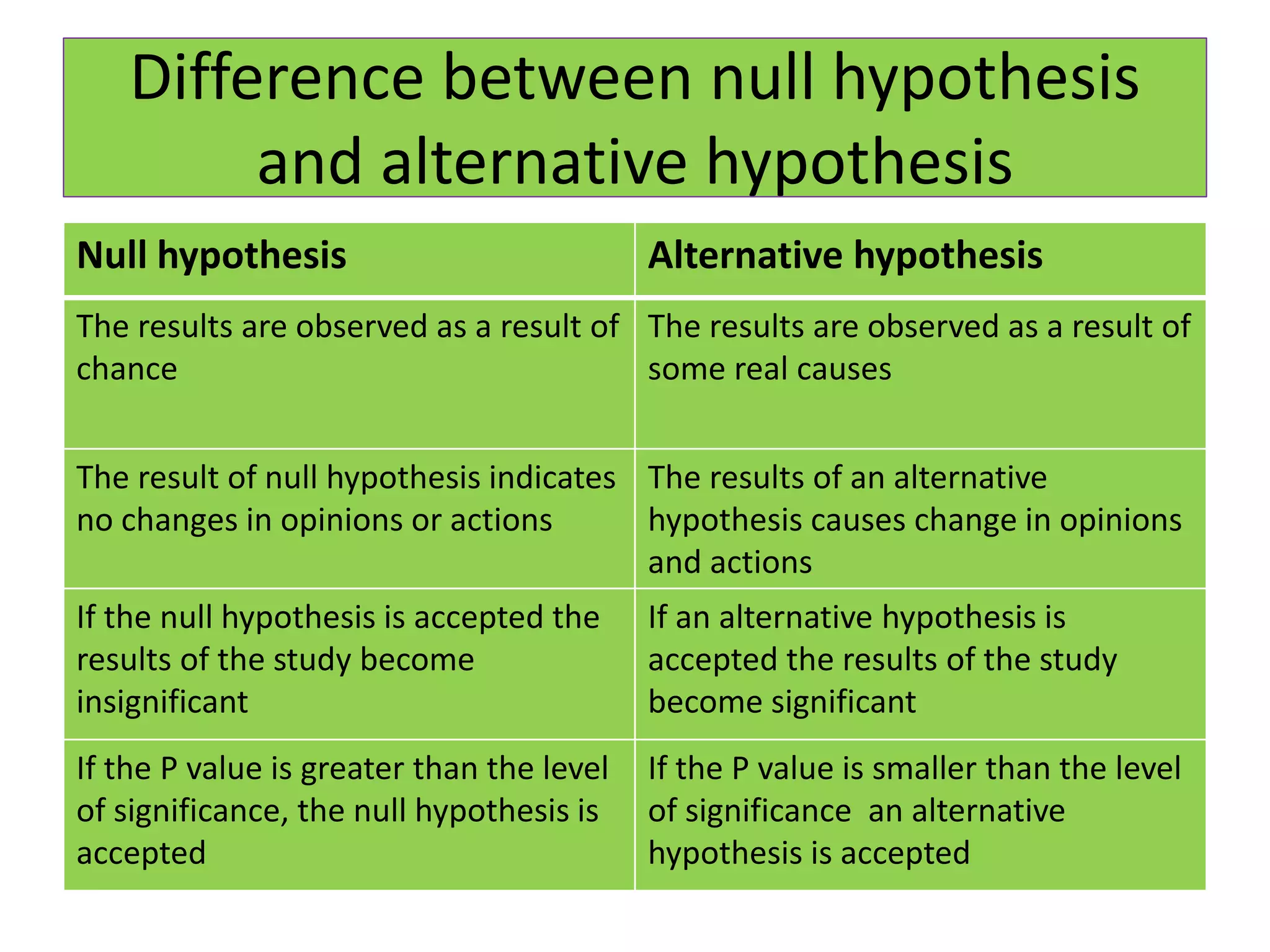 Hypothesis | PPTX