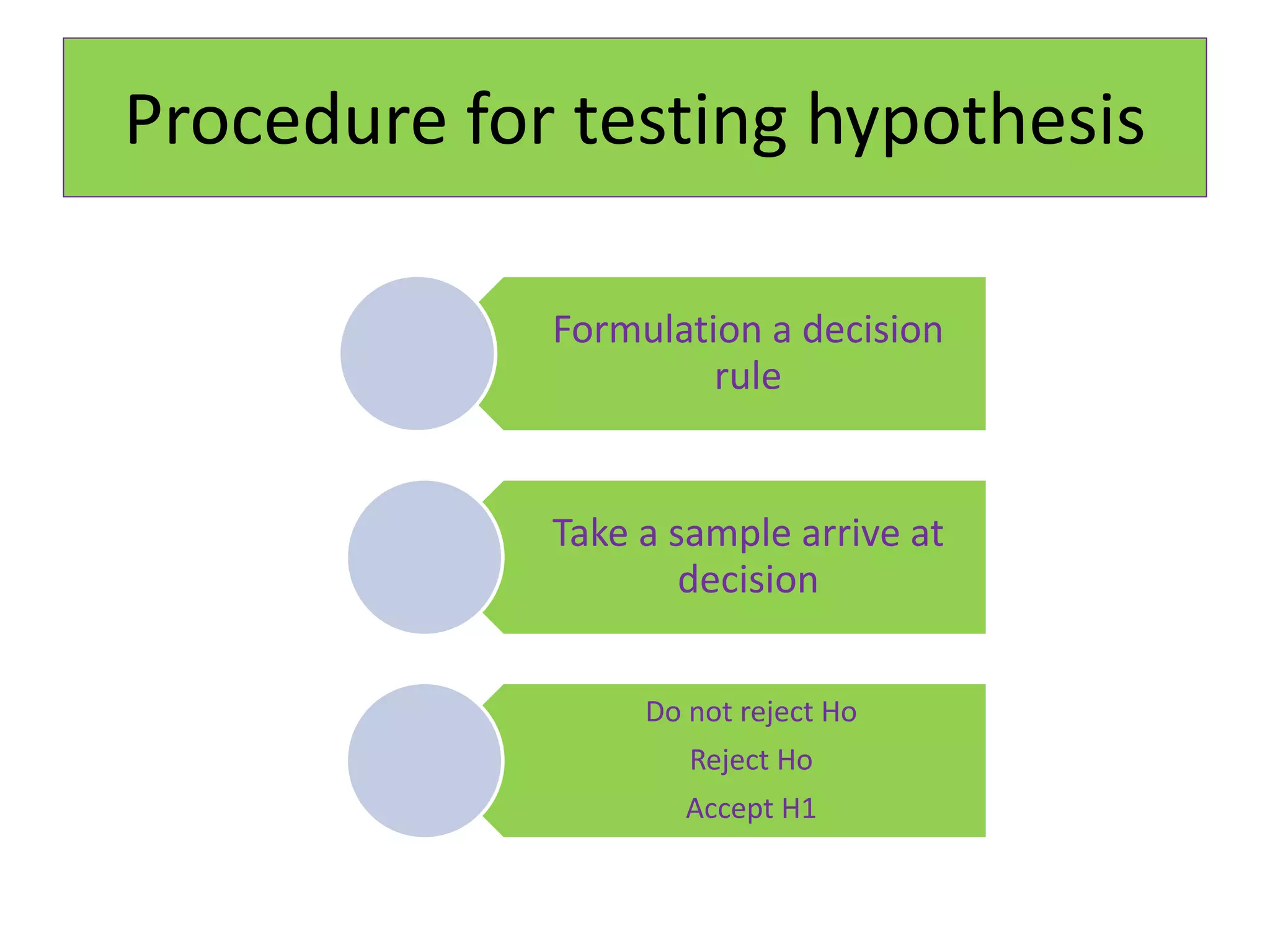 Hypothesis | PPTX