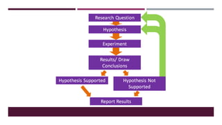 Basics of Educational Statistics (Hypothesis and types) | PPTX