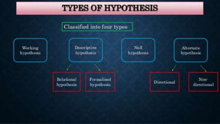 Basics of Educational Statistics (Hypothesis and types) | PPTX