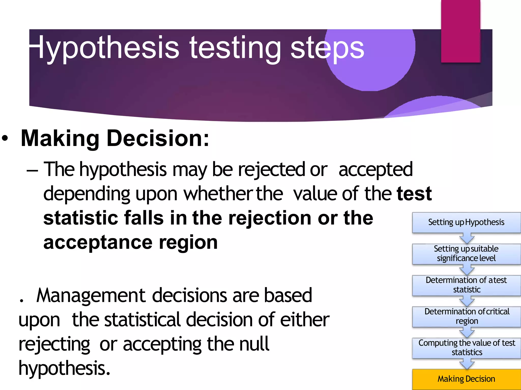 hypothesis.pptx