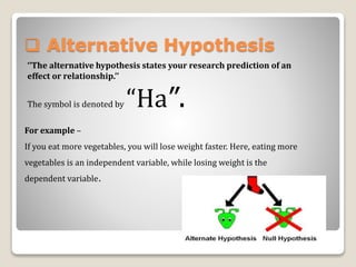 HYPOTHESIS.pptx
