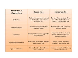 hypothesis in research ....................... | PPT