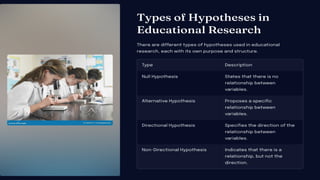 HYPOTHESIS.pptx techniques method approaches of pedagogy | PPT