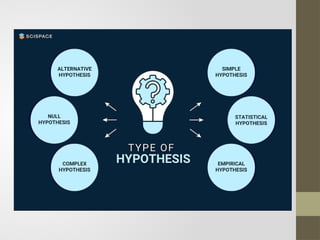 definition, types, method Hypothesis.pptx