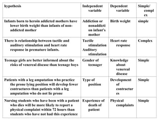 definition types and importance of research hypothesis.ppt