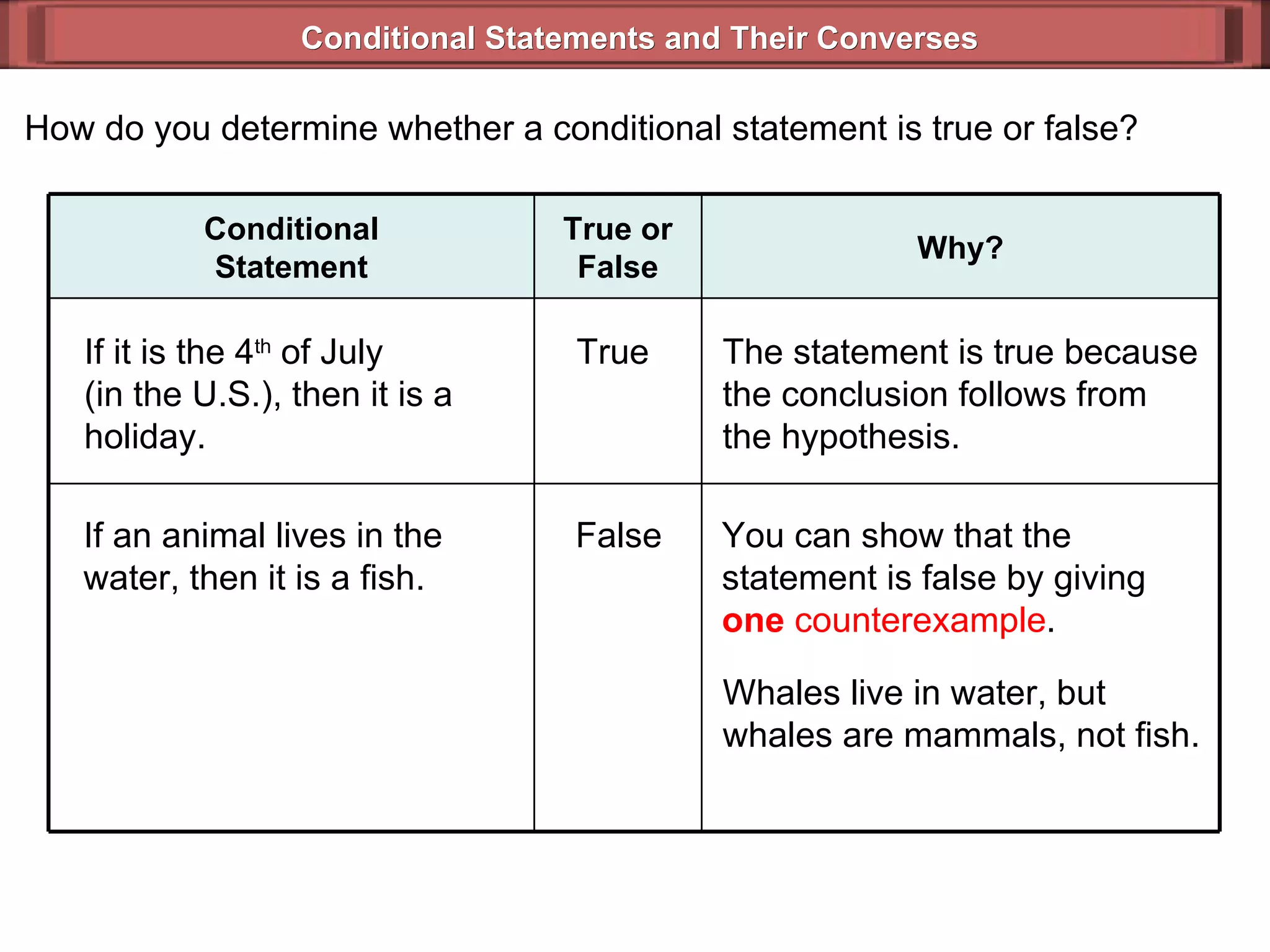 Hypothesis Conclusion (Geometry 1_4) | PPT