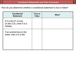 Hypothesis Conclusion (Geometry 1_4) | PPT