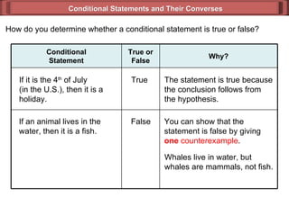 Hypothesis Conclusion (Geometry 1_4) | PPT