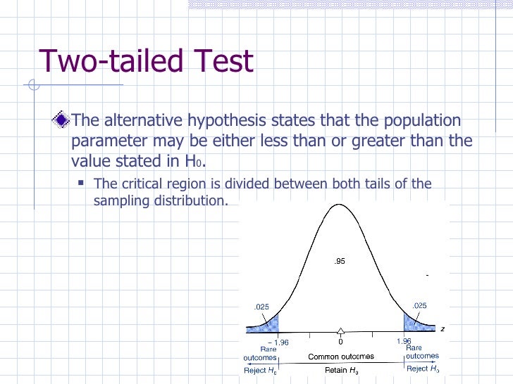Hypothesis Testing