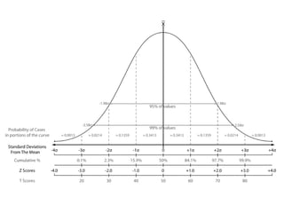 Hypothesis Testing | PPT