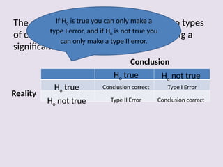 Edexcel Hypothesis Testing A-Level Statistics | PPT