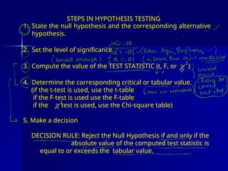 Comprehensive Guide to Hypothesis Testing in Research | PPT