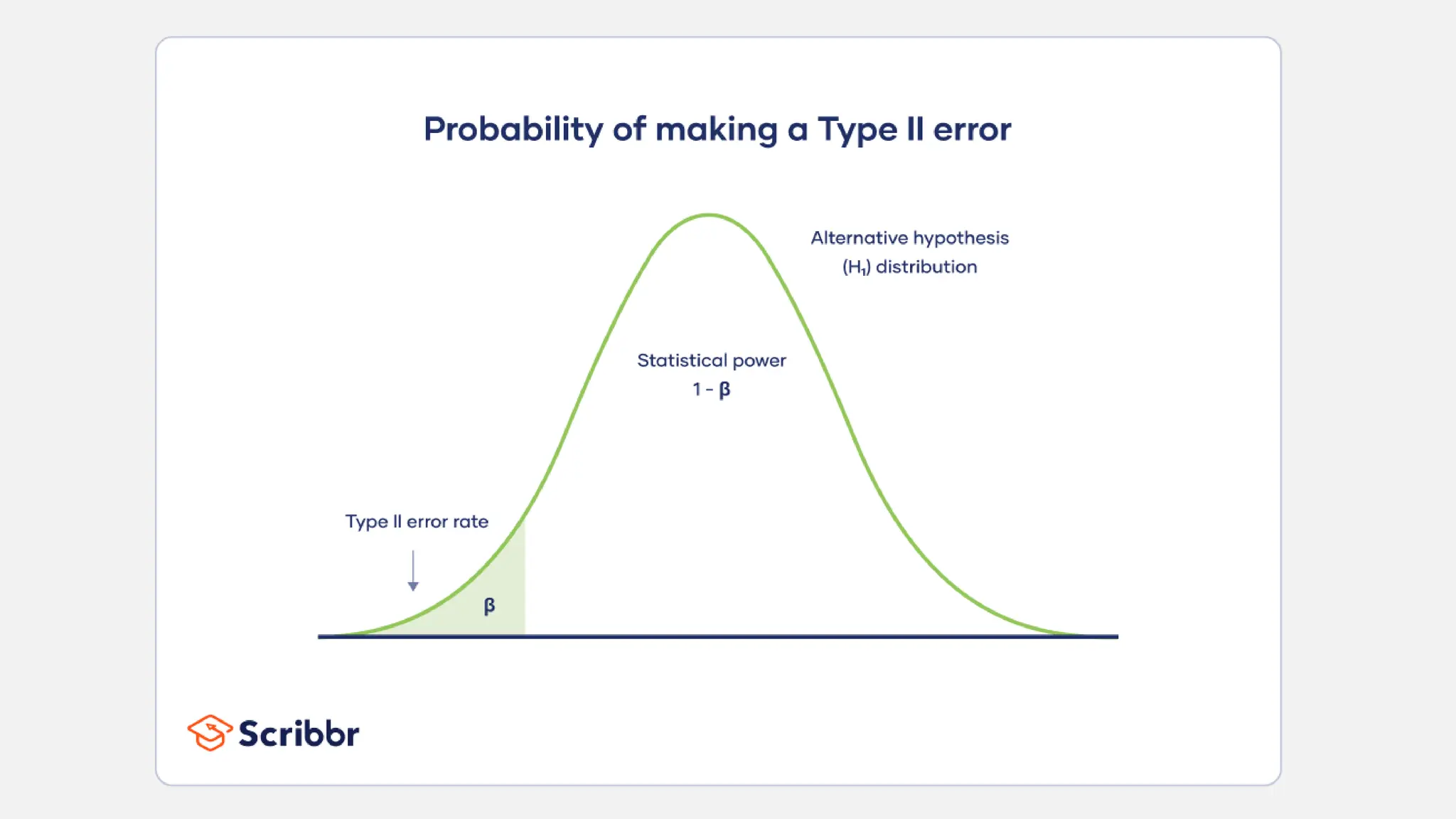 Hypothesis and errors.pptx type i and type ii errors | PPTX