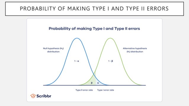 Hypothesis and errors.pptx type i and type ii errors | PPTX | Genetics ...