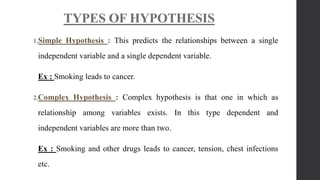 Hypothesis brm gowda........... | PPT