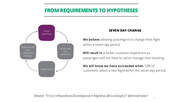 Taking A Hypothesis Driven Approach