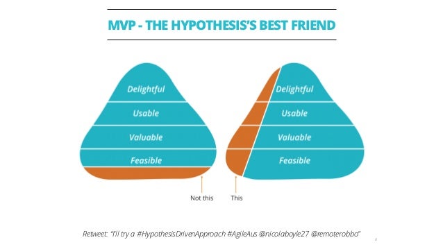 Taking A Hypothesis Driven Approach