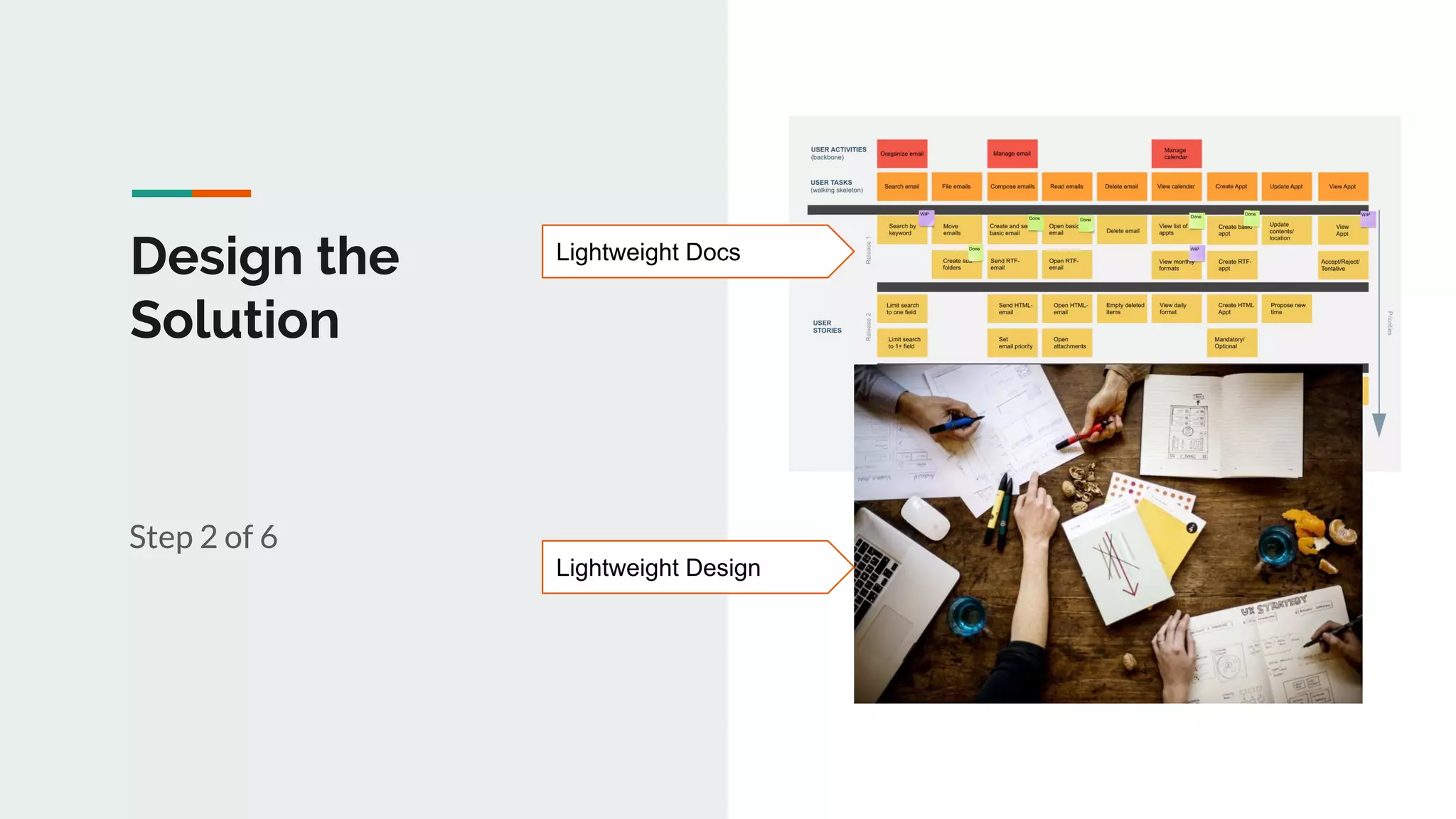 Hypothesis driven development | PDF