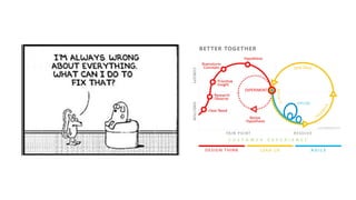 Hypothesis driven development | PPT