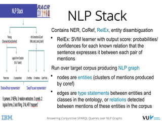 Query-Driven Hypothesis Generation for Answering Queries over NLP Graphs, by Chris Welty, Ken ...