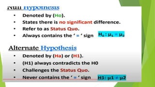 Hypothesis PPT BBA UNIT 5.pdf