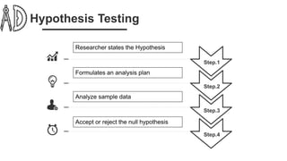Hypothesis practice teaching.pptx
