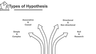 Hypothesis practice teaching.pptx