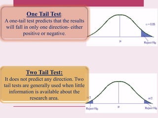 HYPOTHESIS TESTING | PPTX