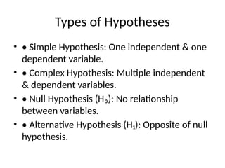Hypothesis_Presentation.pptx updated ppt | PPT
