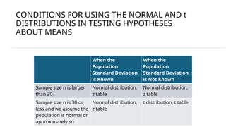 Hypothesis with statistics testing-1.pptx