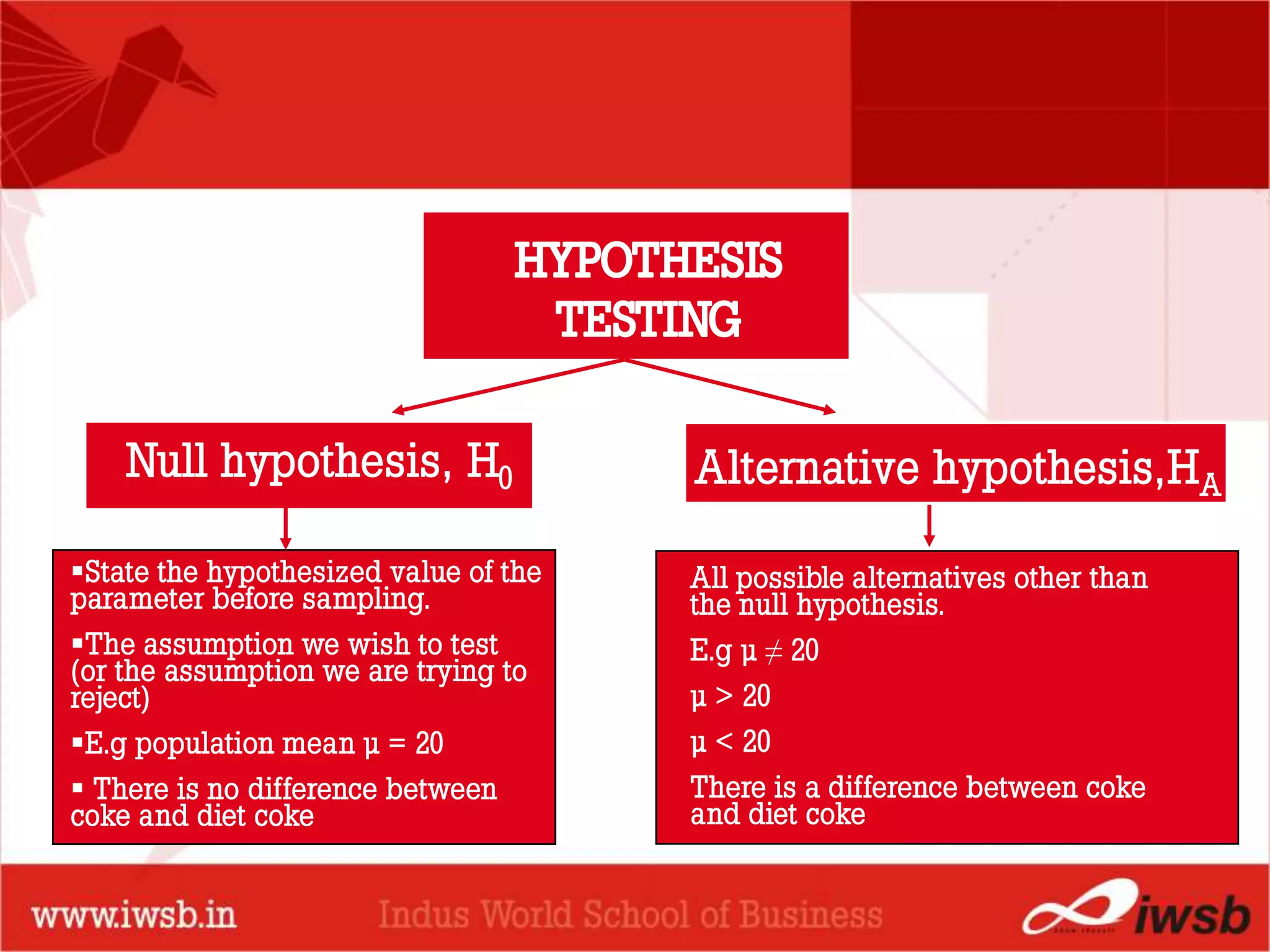 Hypothesis Testing | PPT