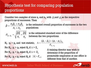 Hypothesis Testing | PPT