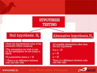 Hypothesis Testing | PPT