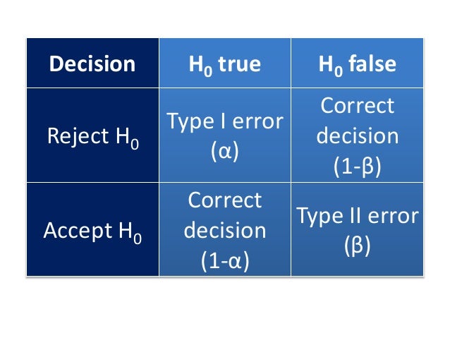 Hypothesis testing