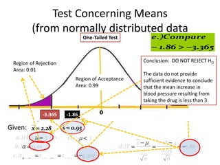 Hypothesis testing | PPTX